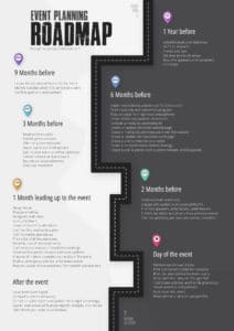 Infographic: Event Planning Roadmap - FooEvents